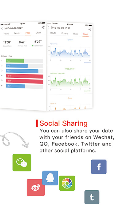 FitSHOW - Intelligent application and open platform of fitness equipment