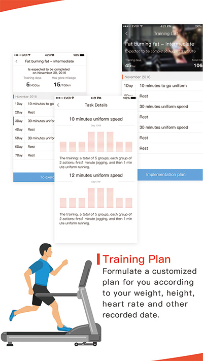 FitSHOW - Intelligent application and open platform of fitness equipment